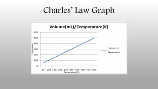 Equations of State | PPTX