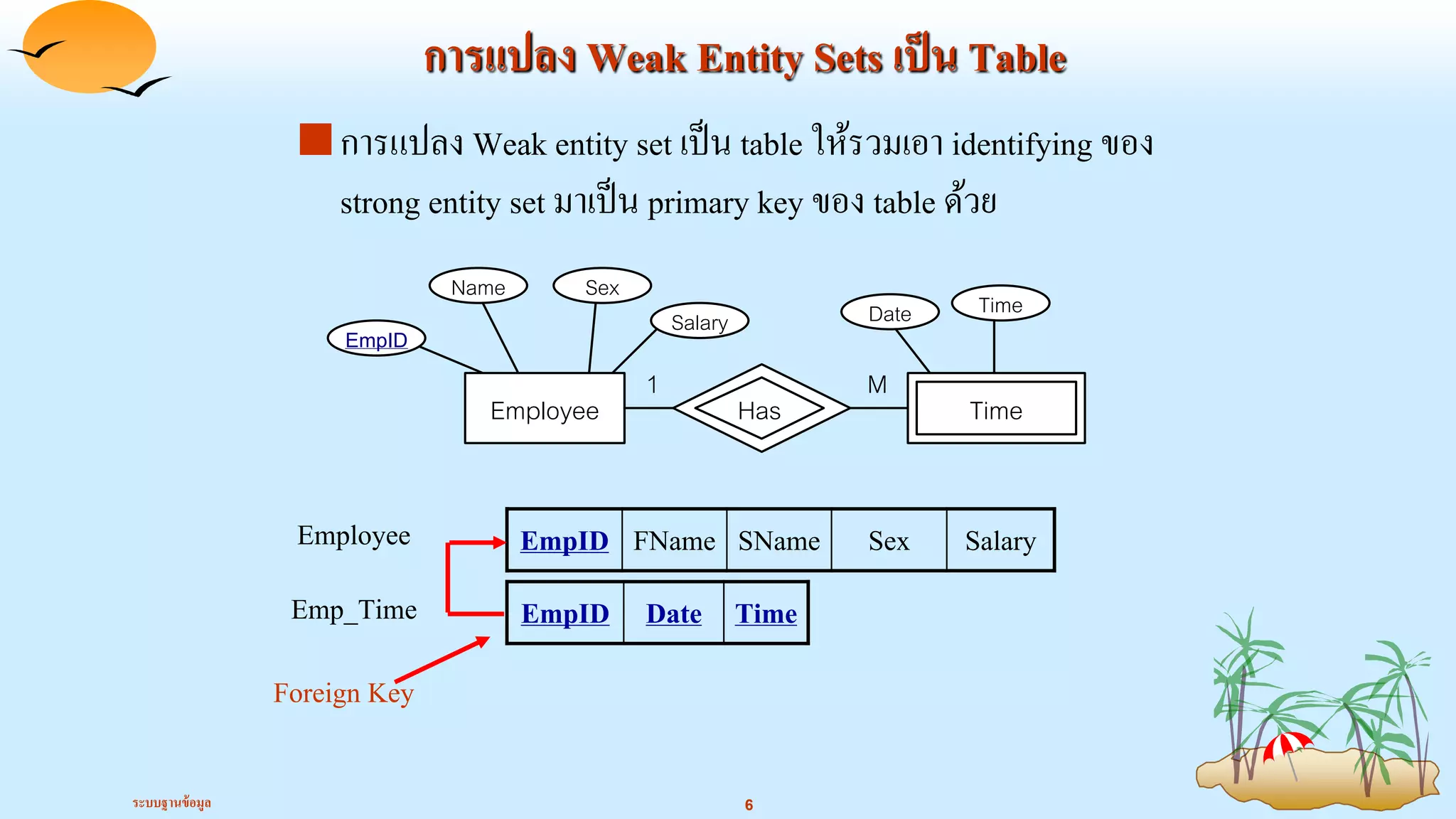 บทที่ 5 การแปลง er diagram ให้เป็น table | PDF