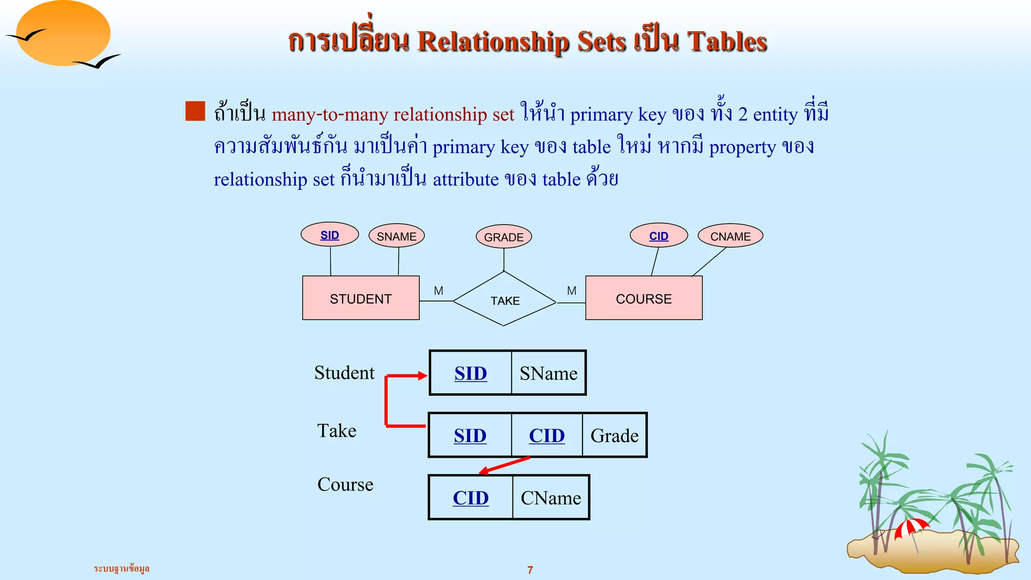 บทที่ 5 การแปลง er diagram ให้เป็น table | PDF