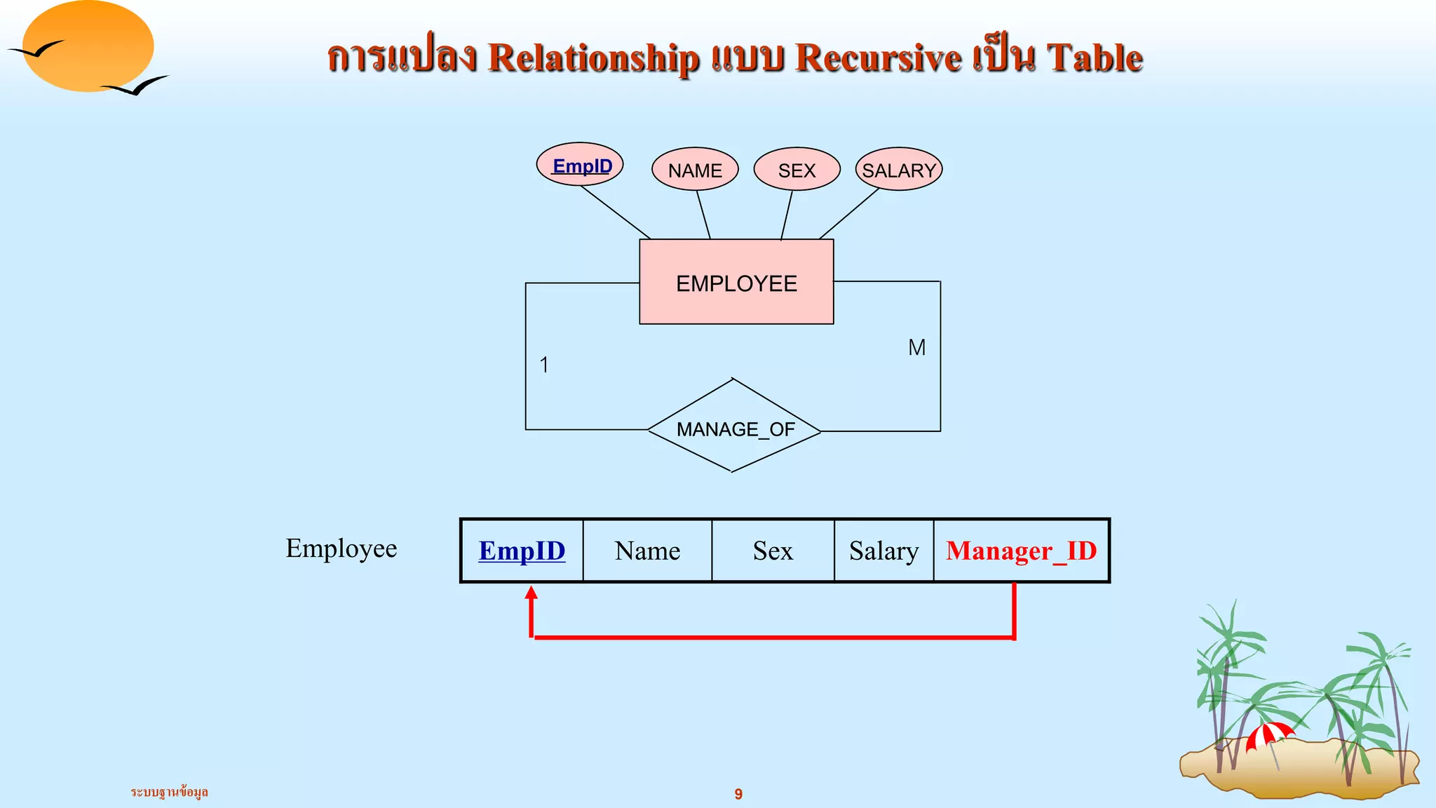 บทที่ 5 การแปลง er diagram ให้เป็น table | PDF