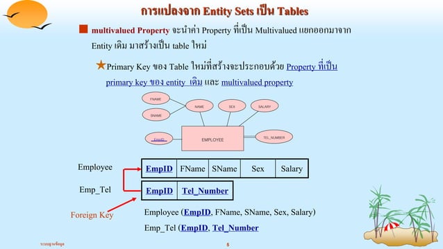 บทที่ 5 การแปลง er diagram ให้เป็น table | PDF