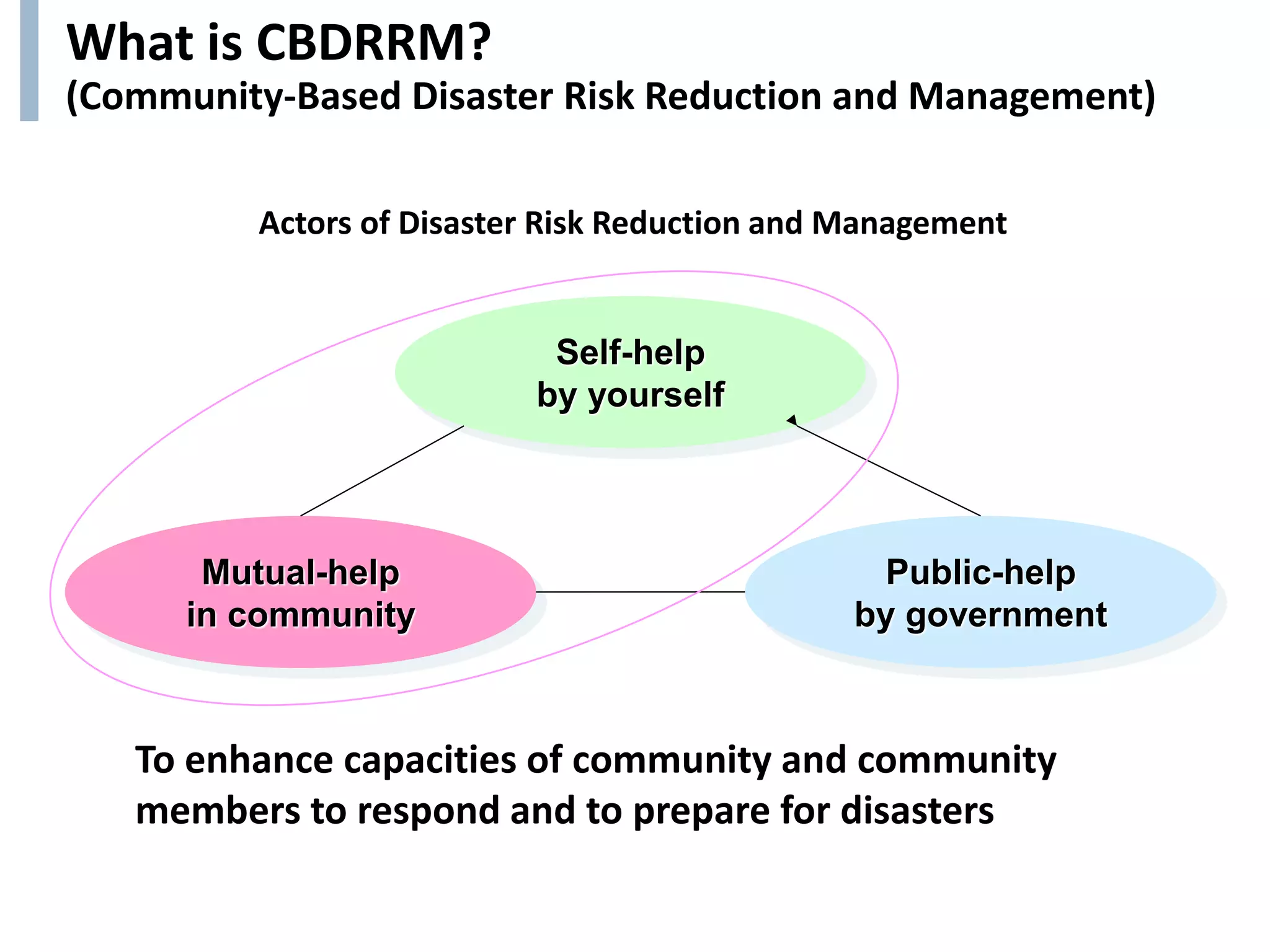 5 erakv final_seminar_cbdrrm | PDF