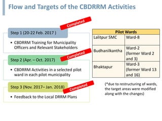 5 erakv final_seminar_cbdrrm | PDF