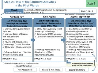 5 erakv final_seminar_cbdrrm | PDF