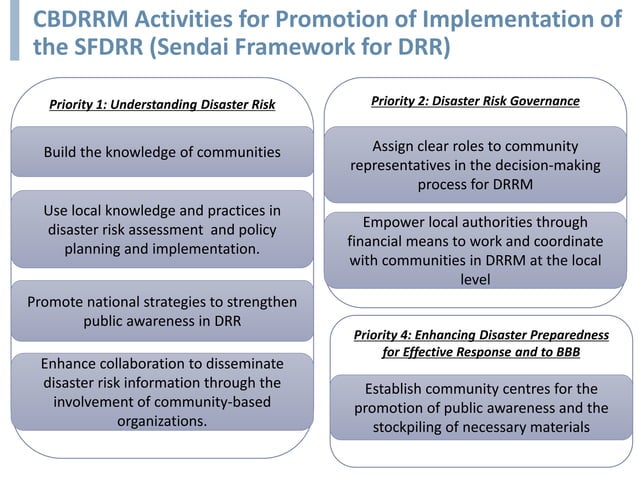 5 erakv final_seminar_cbdrrm | PDF
