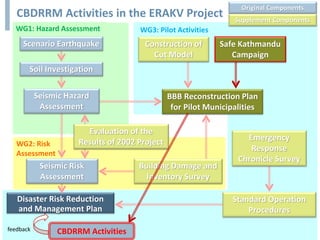 5 erakv final_seminar_cbdrrm | PDF