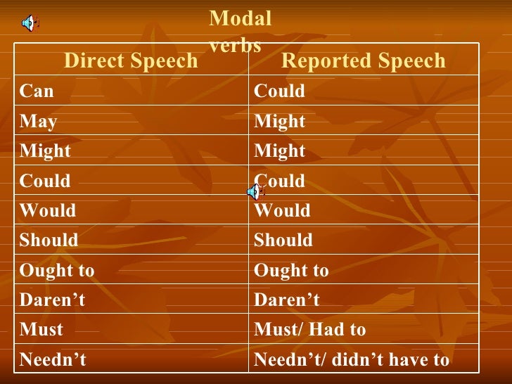 Modal Verbs In Reported Speech 17 Images - Reported Speech Suggest ... Modal Verbs In Reported Speech 17 Images - Reported Speech Suggest ...
