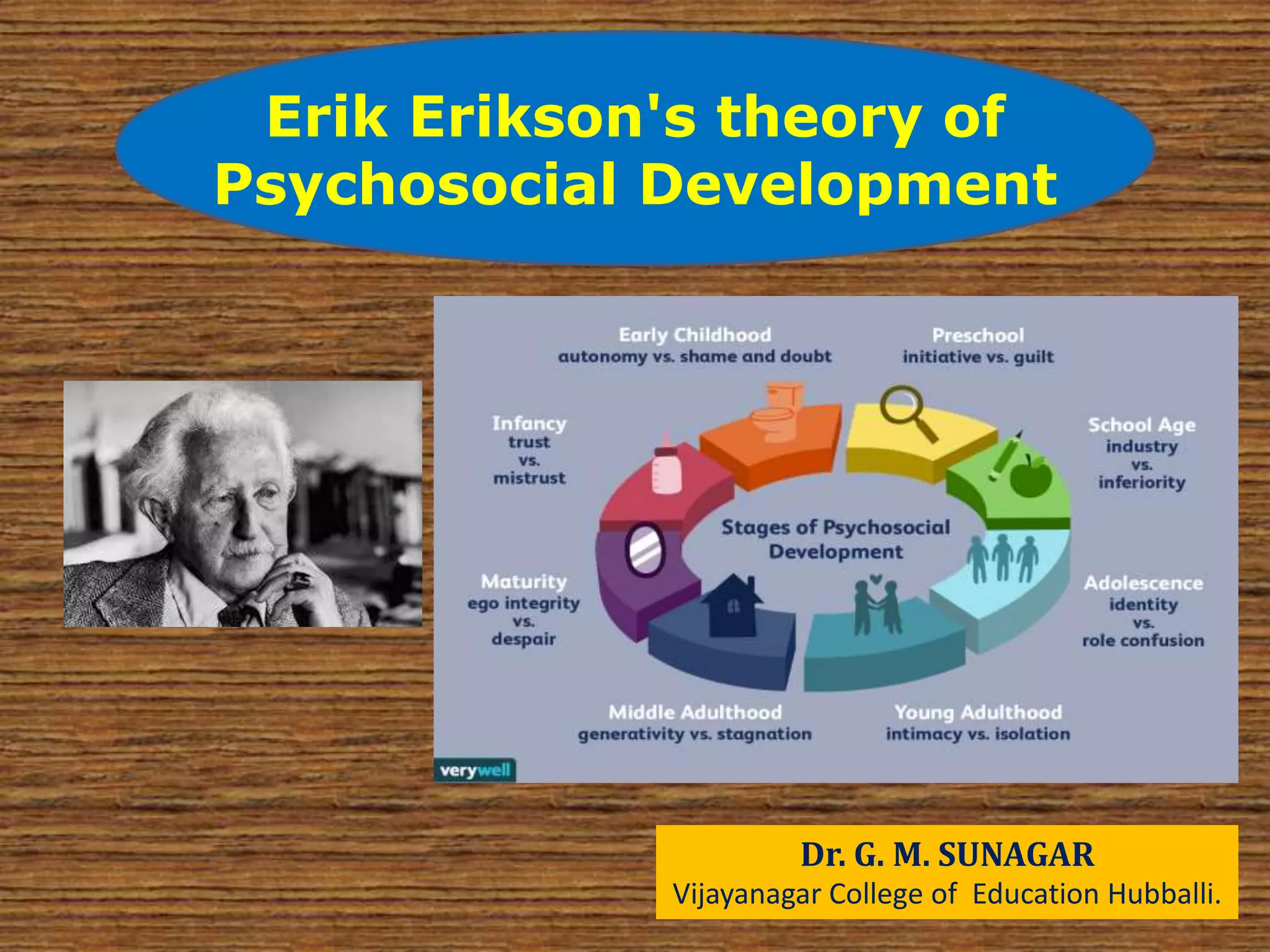 Erik Eriksons Theory Of Psychosocial Development Ppt