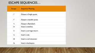 escape sequences and substitution markers | PDF