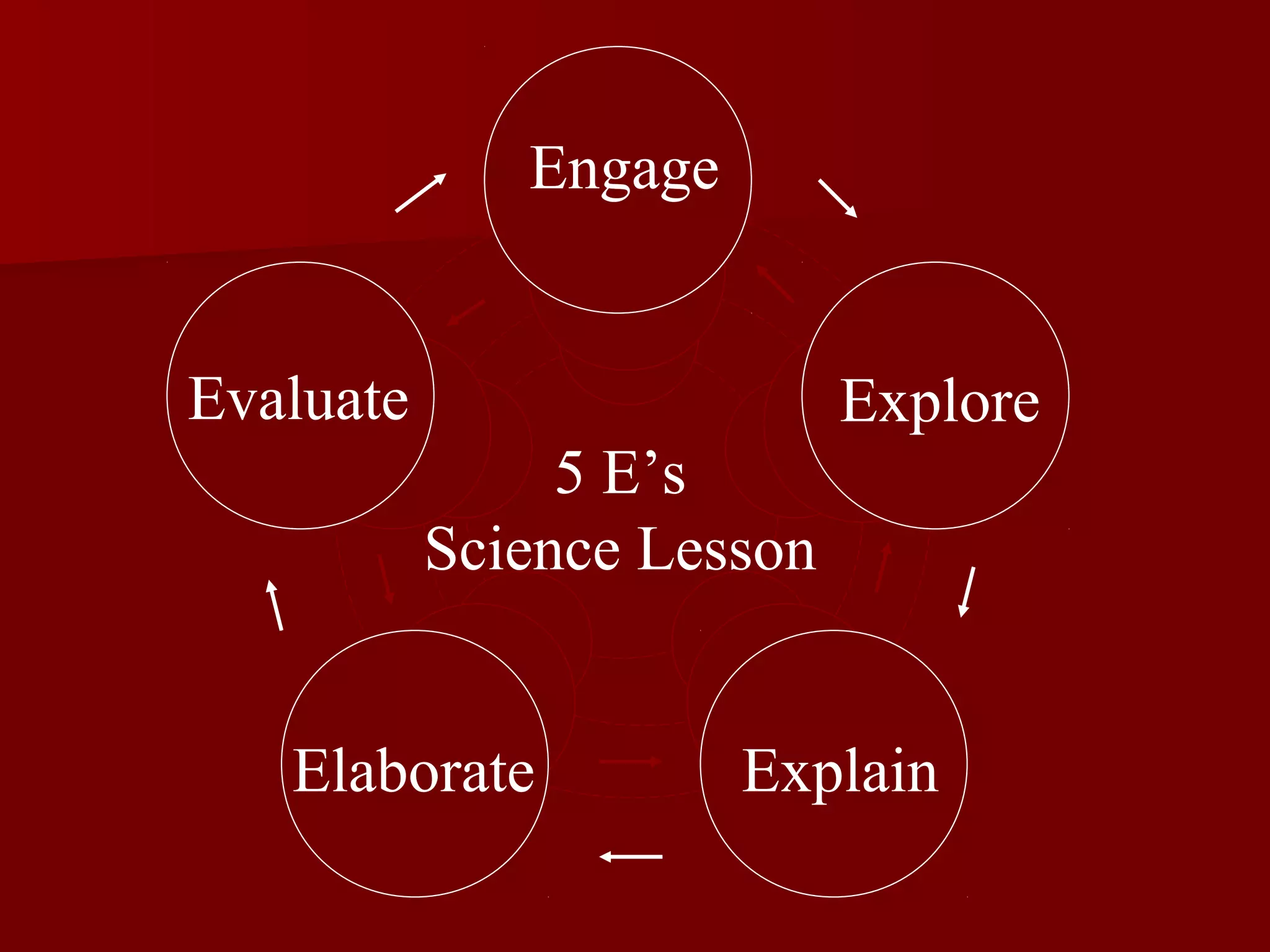 Introduction to the 5Es Model | PPT