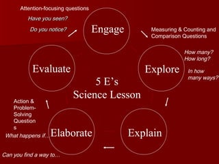 Introduction to the 5Es Model | PPT