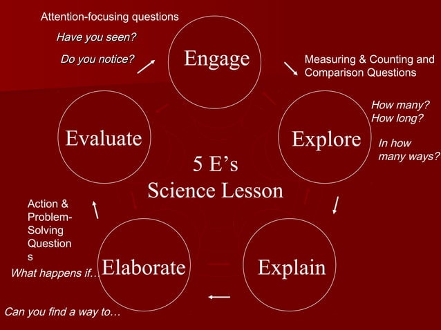 Introduction to the 5Es Model | PPT