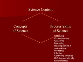 Introduction to the 5Es Model | PPT