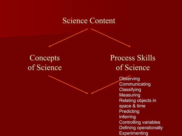 Introduction to the 5Es Model | PPT
