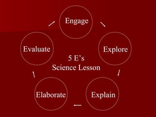 Introduction to the 5Es Model | PPT