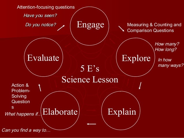 Introduction to the 5Es Model