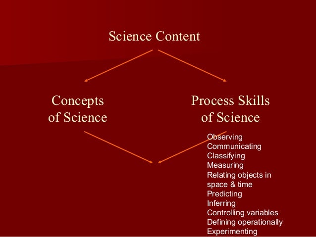 Introduction to the 5Es Model