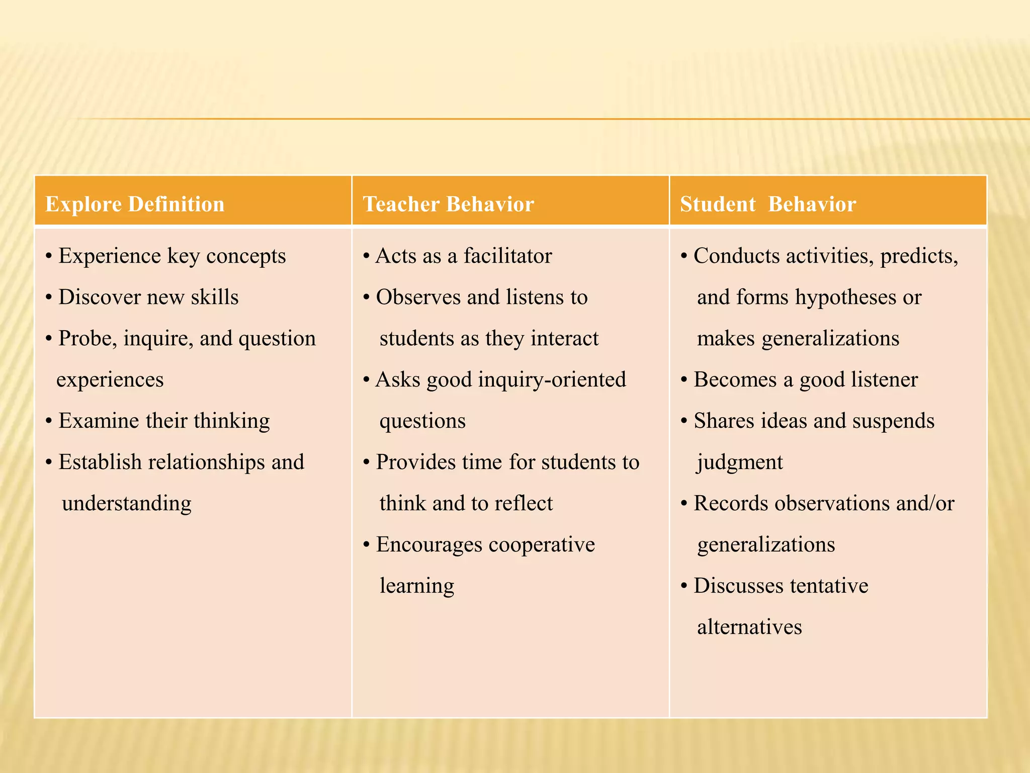 5 e's model lesson plan | PPTX