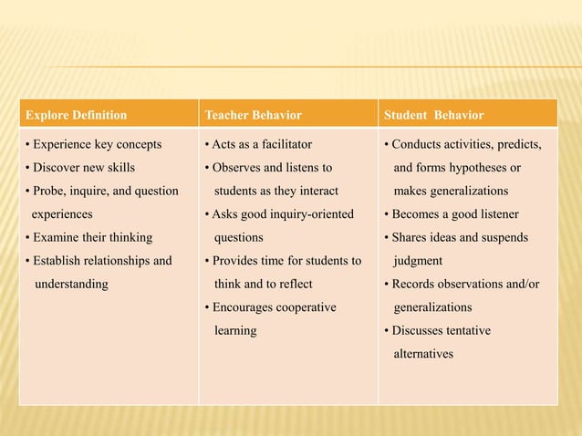 5 e's model lesson plan | PPTX | Educational Assessment | Education