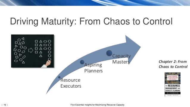 5 Essential Insights for Maximizing Resource Capacity 5 Essential Insights for Maximizing Resource Capacity