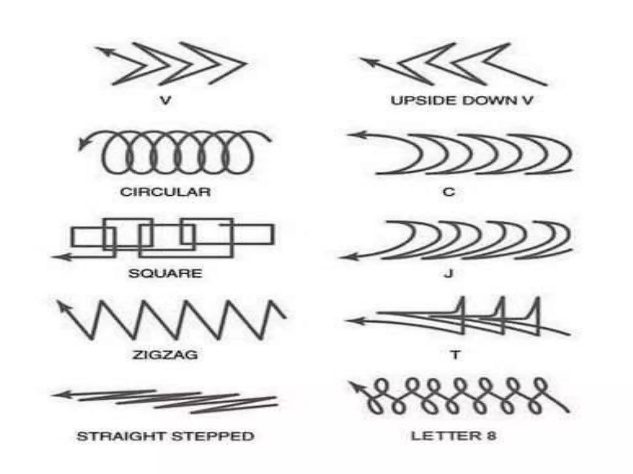 5 Essentials of Shielded Metal Arc Welding.pptx