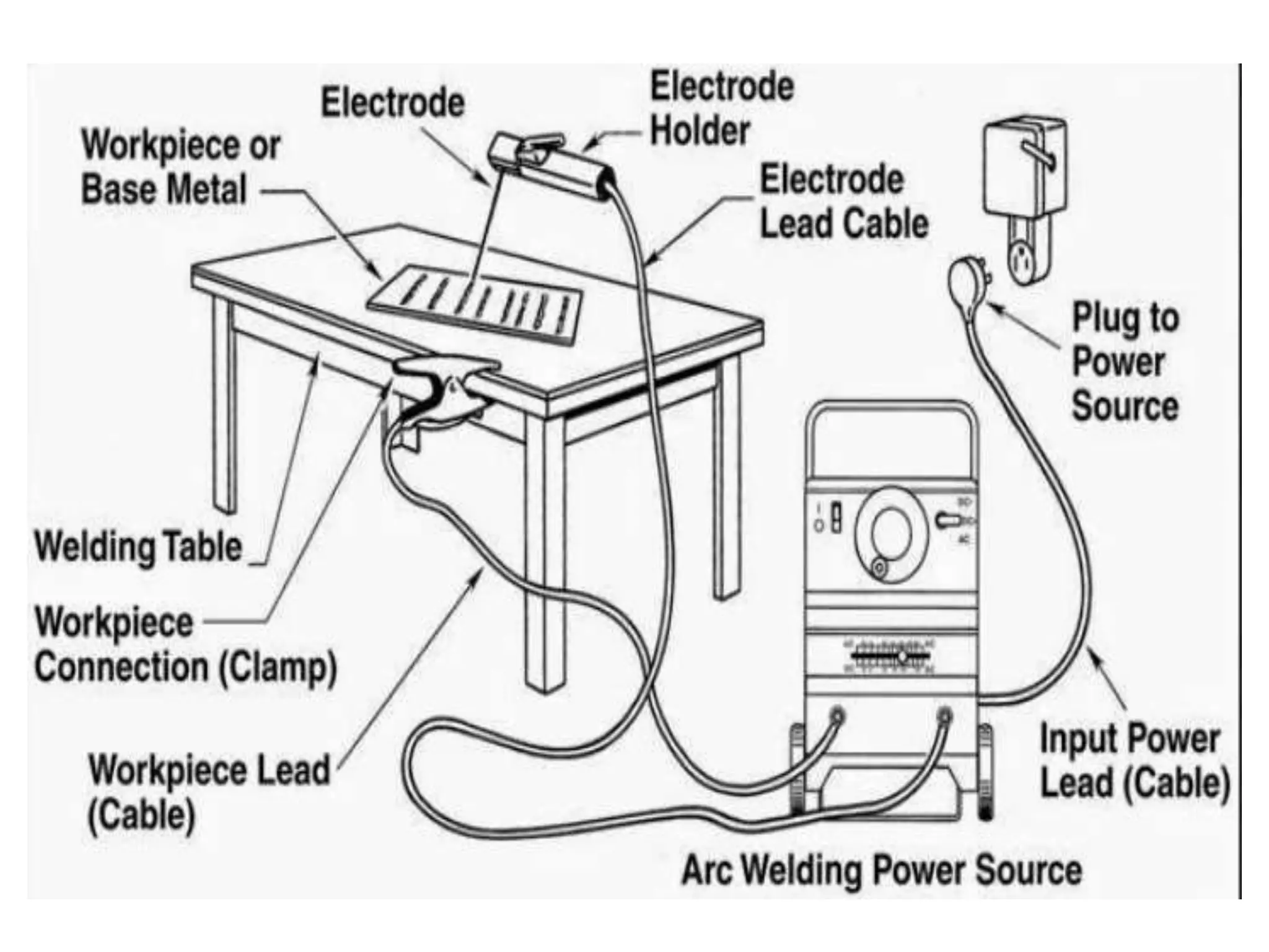 5 Essentials of Shielded Metal Arc Welding.pptx