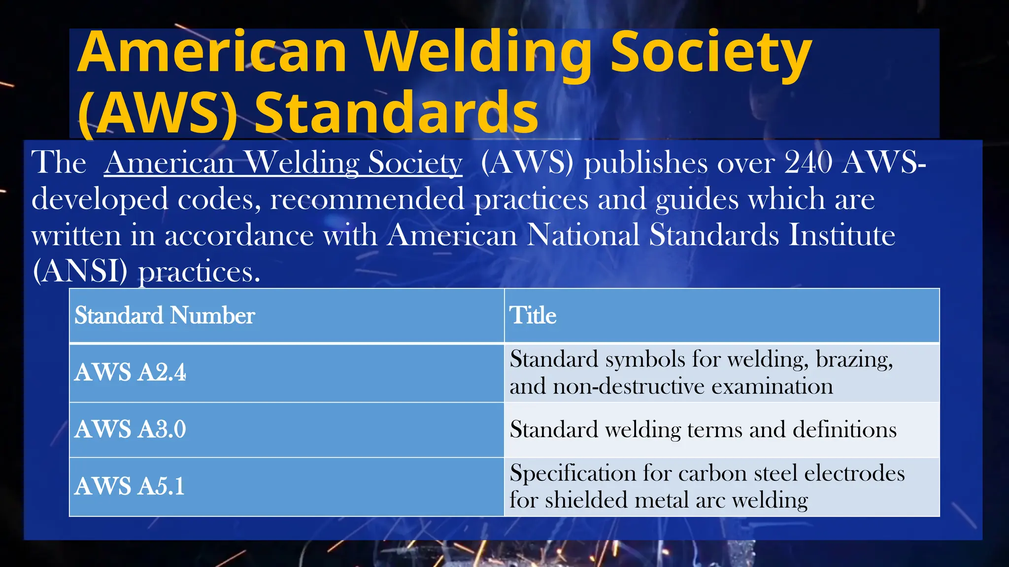 5 Essentials of Welding and International Welding Codes and Standards.pptx