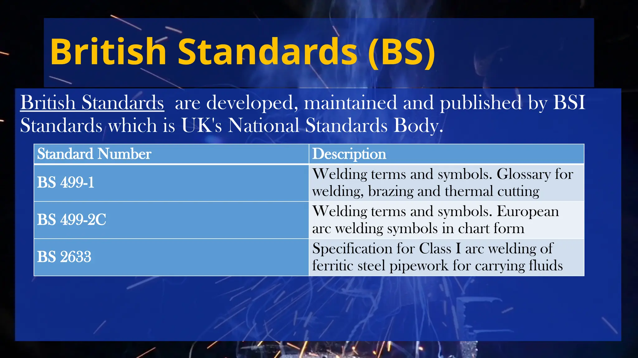 5 Essentials of Welding and International Welding Codes and Standards.pptx