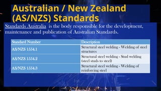 5 Essentials of Welding and International Welding Codes and Standards.pptx