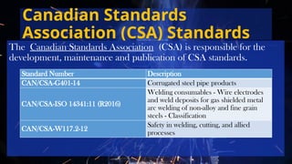 5 Essentials of Welding and International Welding Codes and Standards.pptx