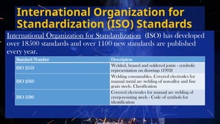 5 Essentials of Welding and International Welding Codes and Standards.pptx