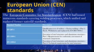 5 Essentials of Welding and International Welding Codes and Standards.pptx