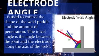 5 Essentials of Welding and International Welding Codes and Standards.pptx