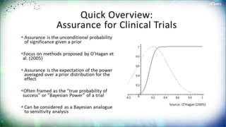 5 essential steps for sample size determination in clinical trials ...