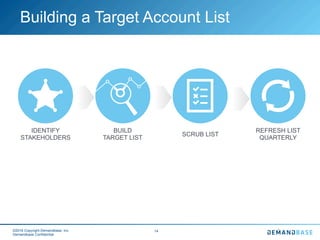 5 Essential Steps to Build Targeted Campaigns Across Channels | PPT