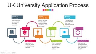 Things to know about student visa UK.pptx
