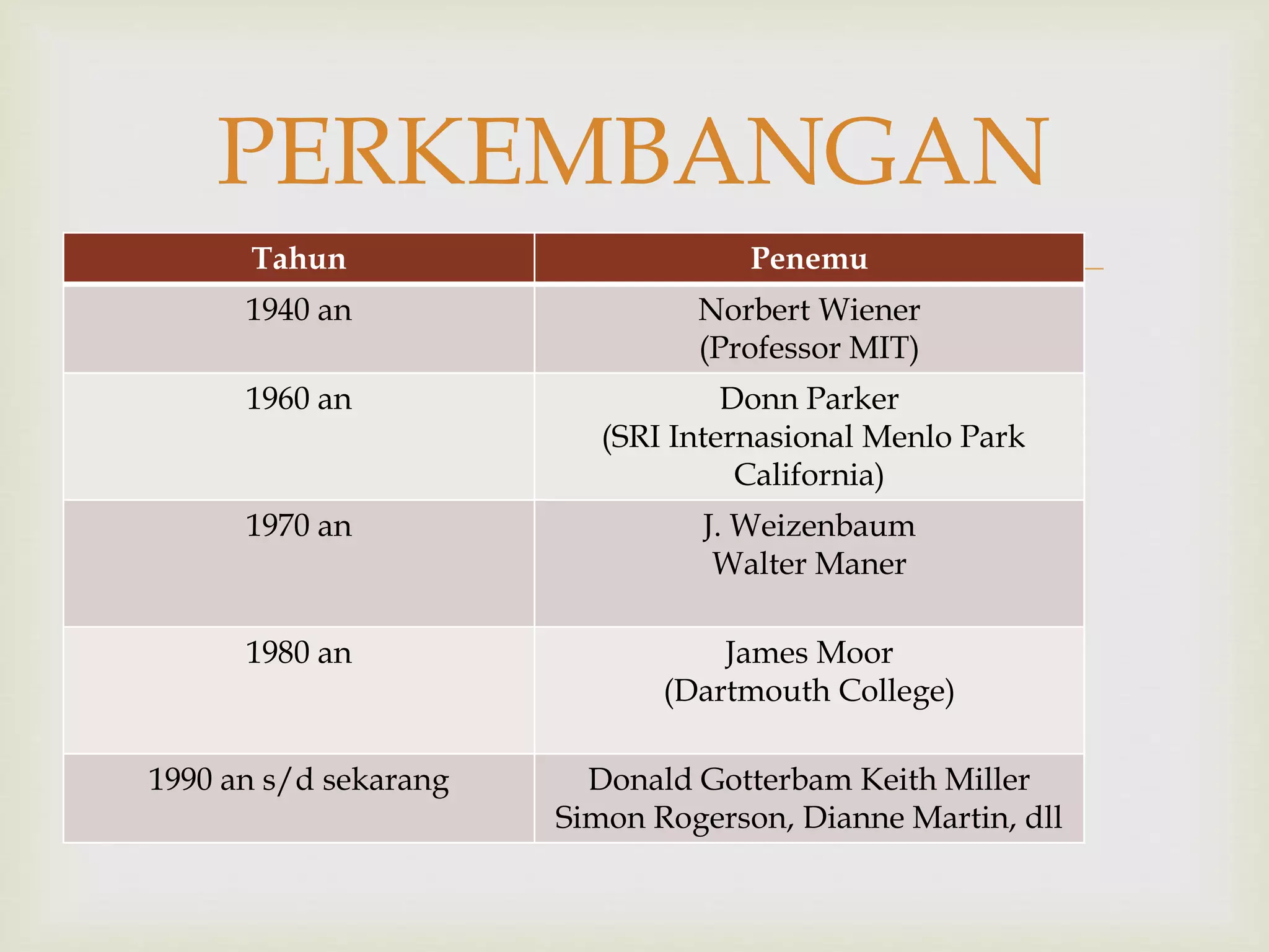 (5) etika komputer+e learning | PPTX