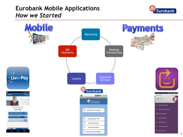 Mobile Payments Event by Warply: Eurobank's presentation | PDF | Credit Cards | Personal Debt