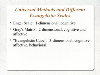 Dialogue, Other Religions and Evangelism | PPT