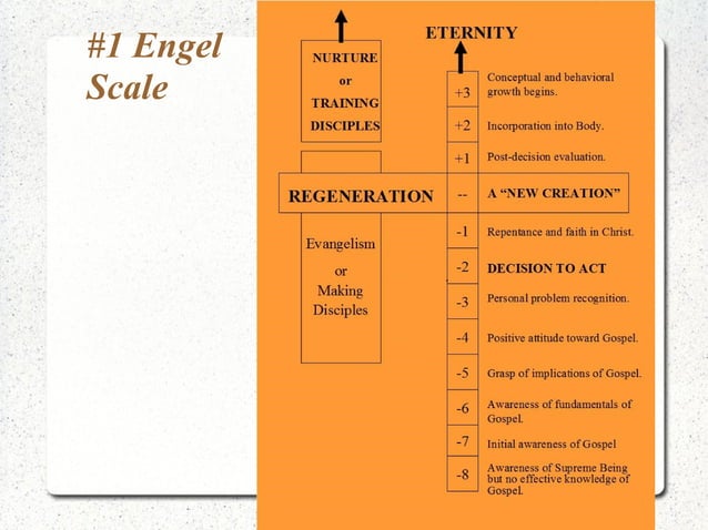 Dialogue, Other Religions and Evangelism | PPT