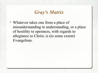 Dialogue, Other Religions and Evangelism | PPT