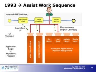 BPM & Workflow in the New Enterprise Architecture | PPT