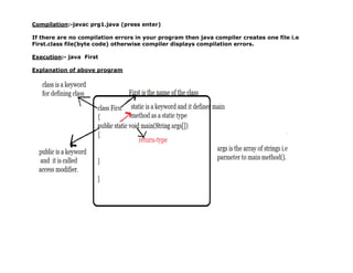 java languages programs compilation and execution | PDF