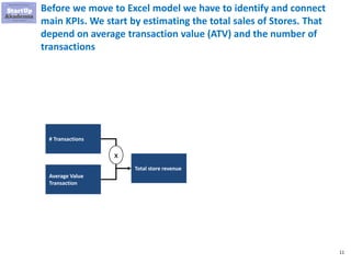 5 examples of business / financial models in Excel | PDF
