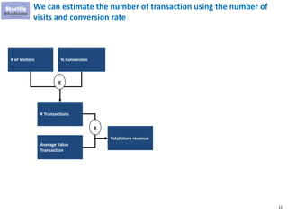 5 examples of business / financial models in Excel | PDF