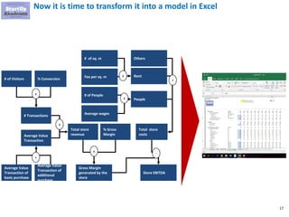 5 examples of business / financial models in Excel | PDF