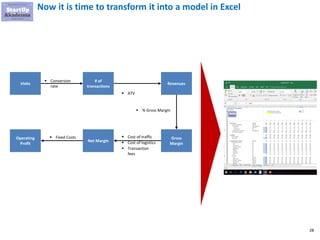 5 examples of business / financial models in Excel | PDF
