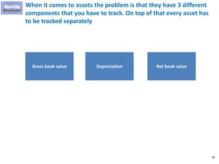 5 examples of business / financial models in Excel | PDF