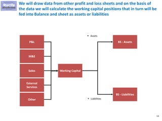 5 examples of business / financial models in Excel | PDF