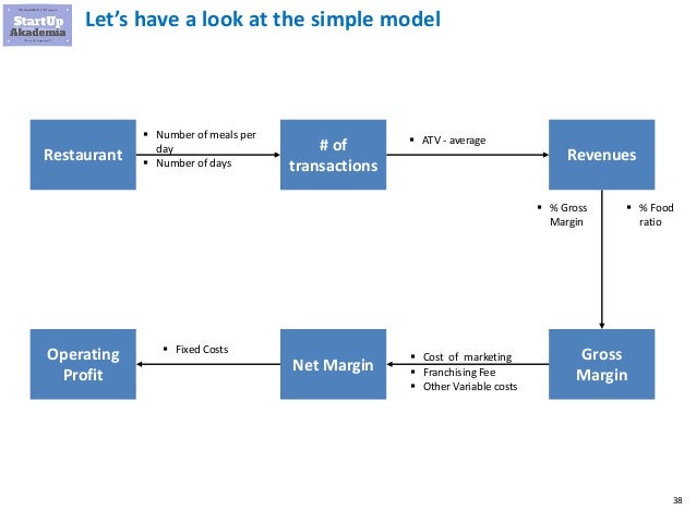 5 Examples Of Business Financial Models In Excel 5 Examples Of Business Financial Models In Excel